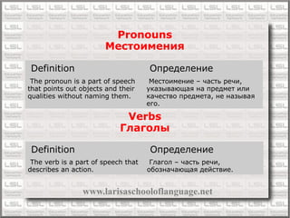 Parts of Speech English Grammar Flashcards with Russian Explanation LSL ...