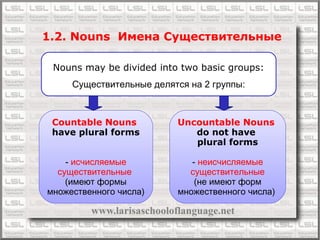 Parts of Speech English Grammar Flashcards with Russian Explanation LSL ...