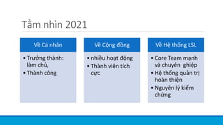 Lsl version 3 - 2021 | PPTX