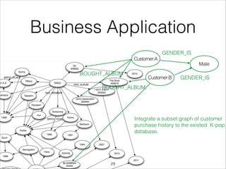 Introduction to Graph Database | PDF | Databases | Computer Software ...