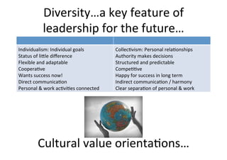 Learning Together: Reciprocal Mentoring & Learner Voice | PPT