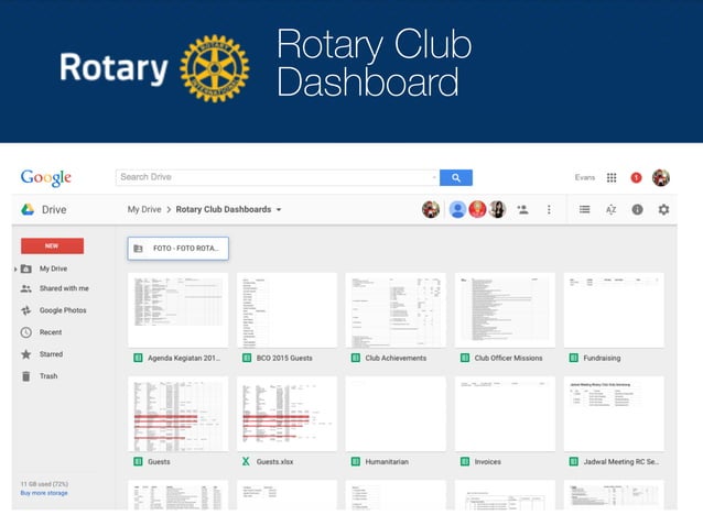 Rotary Club Surabaya Jembatan Merah - Accountability Report 2015 | PPT