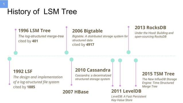 Log Structured Merge Tree | PPT | Free Download