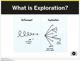 Lean UX Customer Exploration | PDF