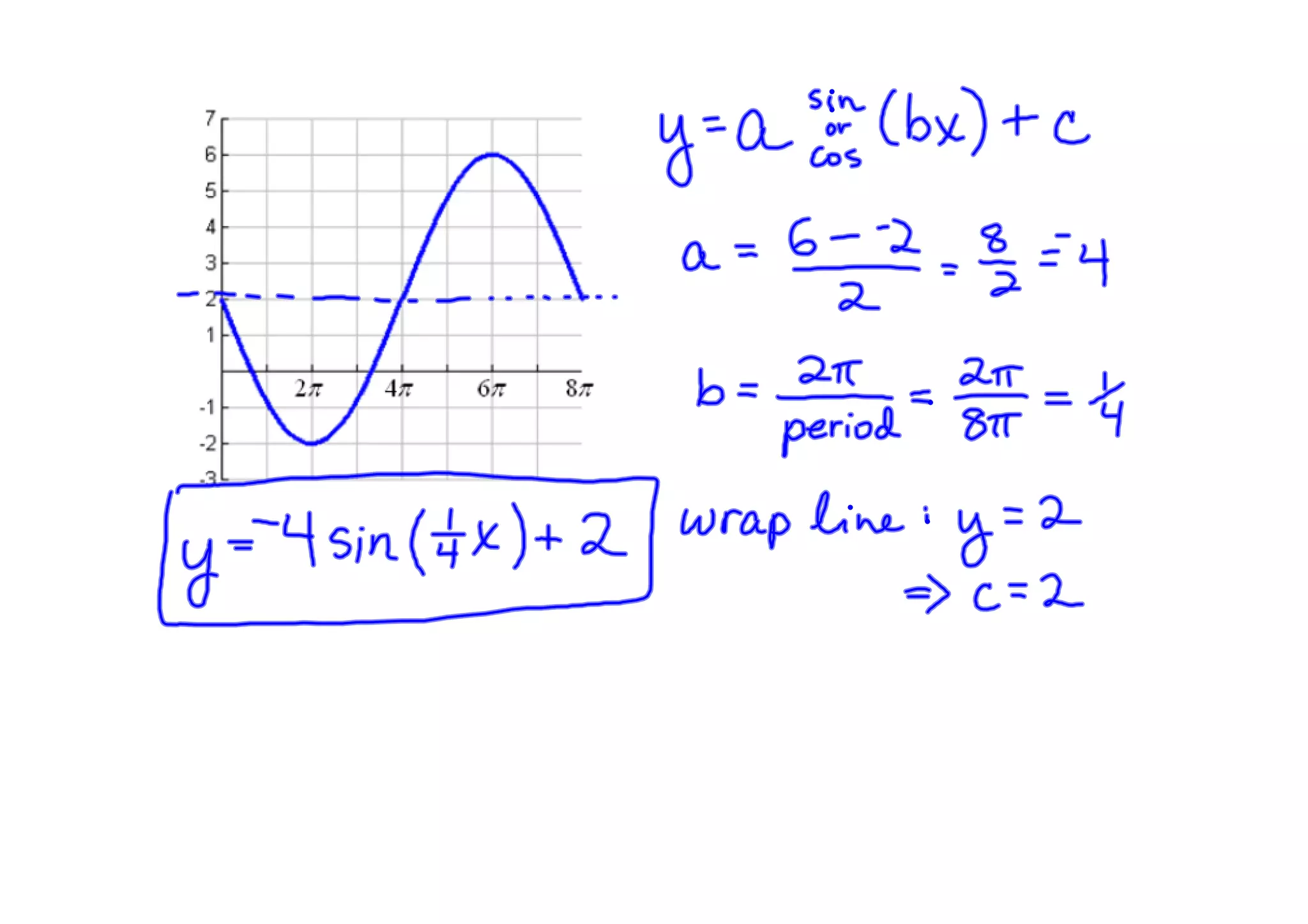Writing Equations Of Trig Graphs Pdf Physics Science