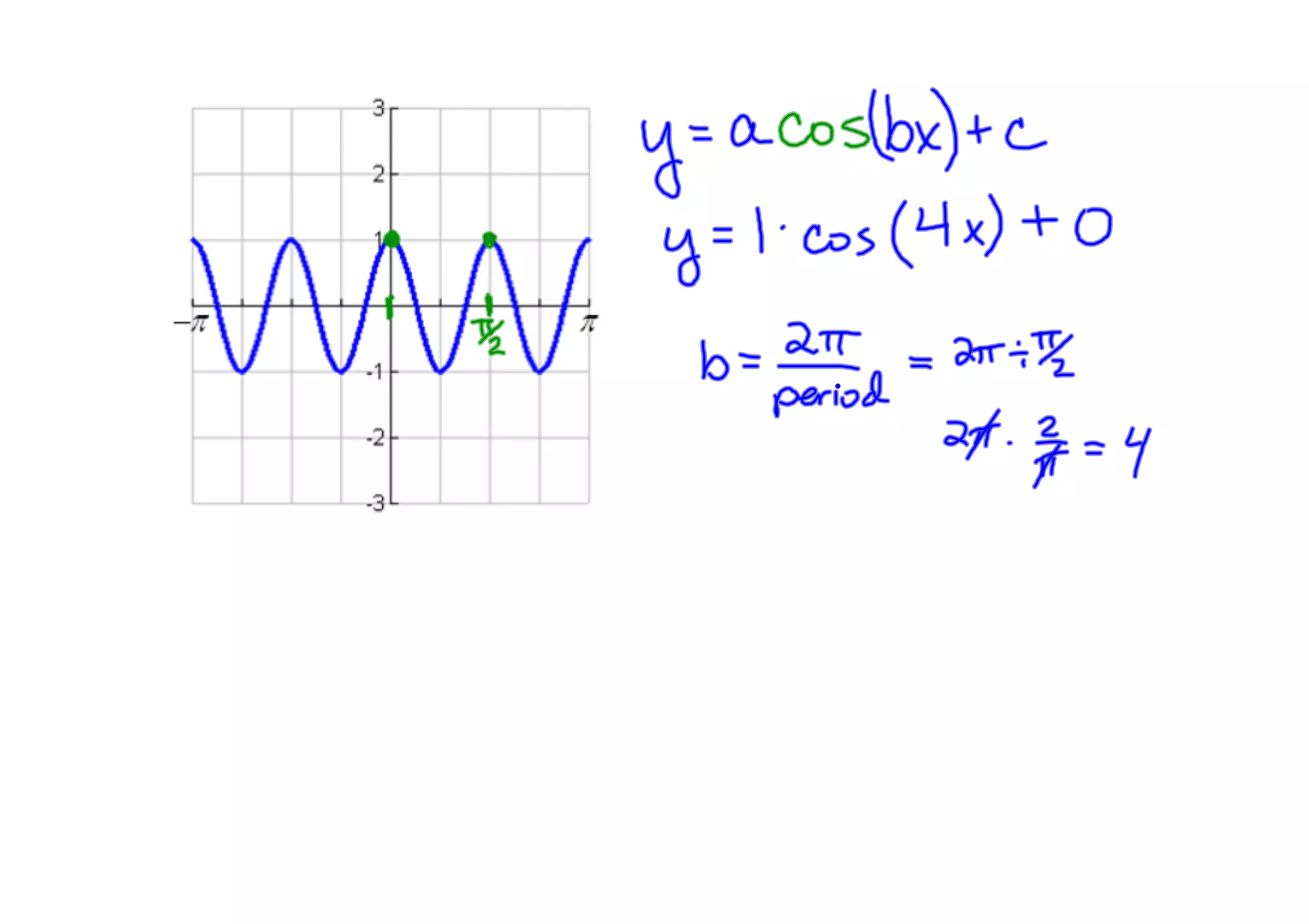 Writing Equations Of Trig Graphs Pdf Physics Science