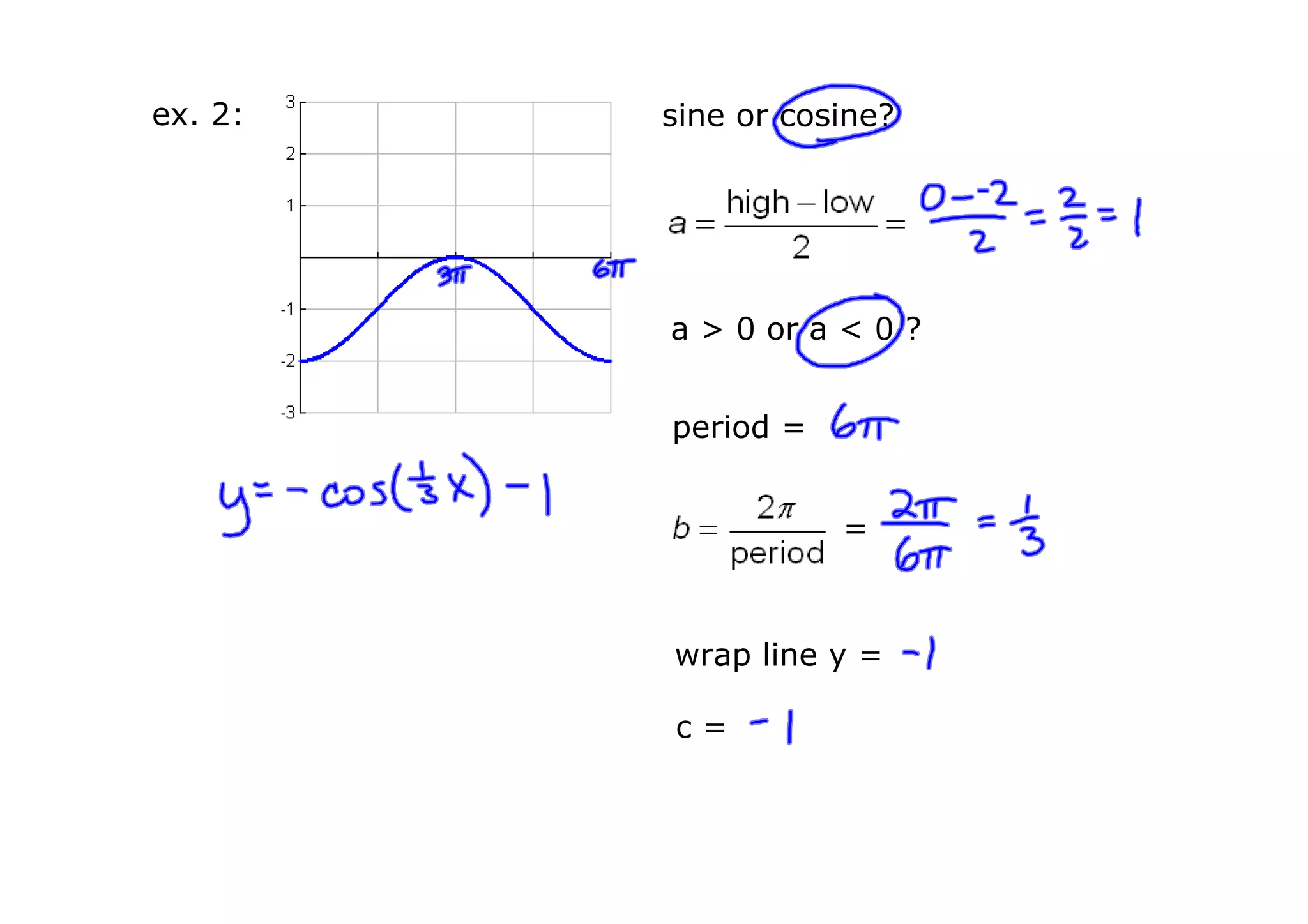 Writing Equations Of Trig Graphs Pdf Physics Science