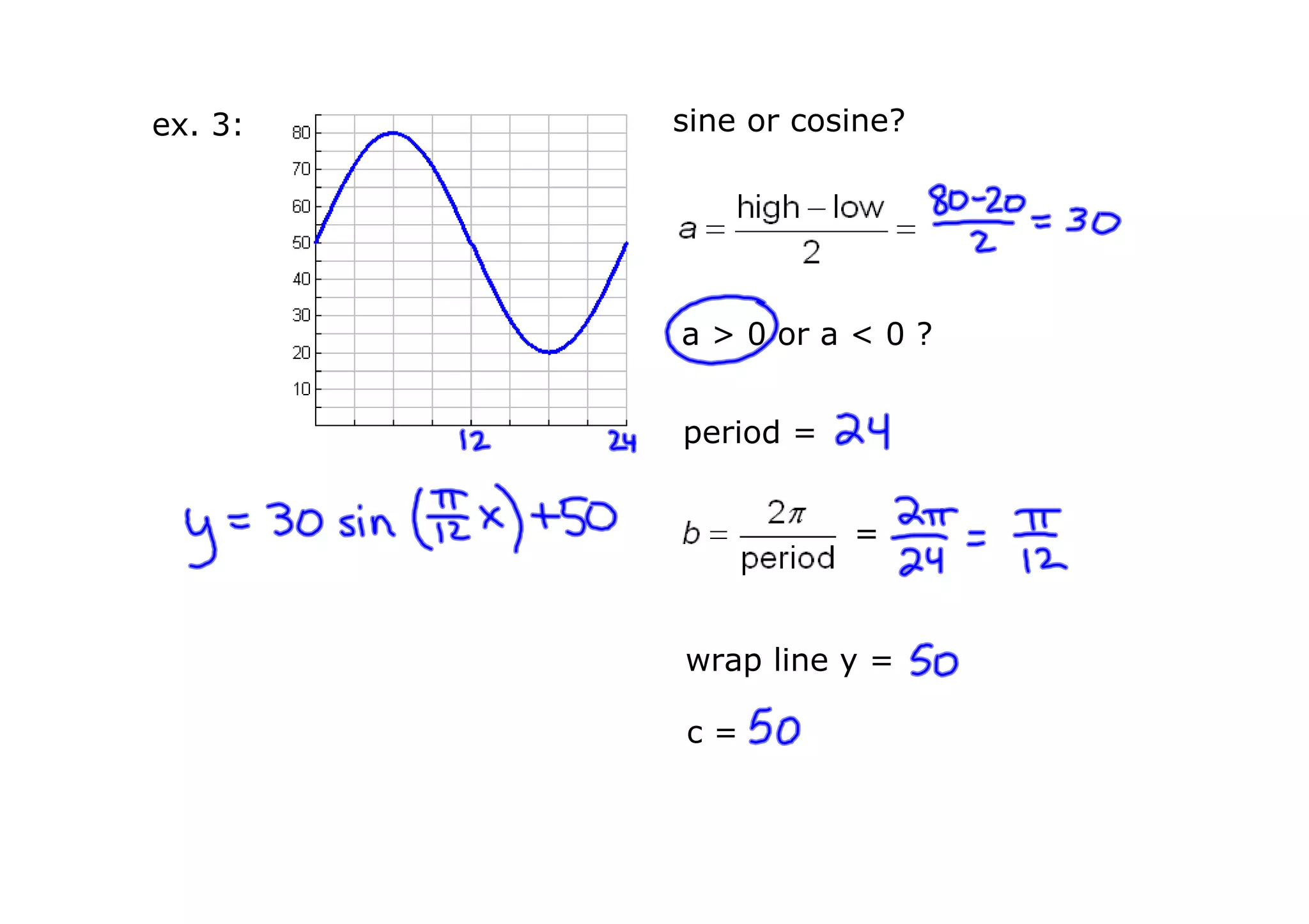 Writing Equations Of Trig Graphs Pdf Physics Science