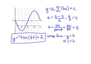 Writing Equations of Trig Graphs | PDF | Physics | Science