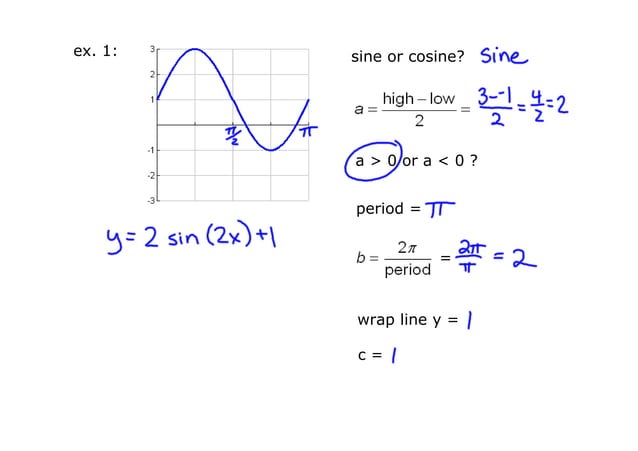 Writing Equations of Trig Graphs | PDF | Physics | Science