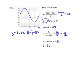Writing Equations of Trig Graphs | PDF | Physics | Science