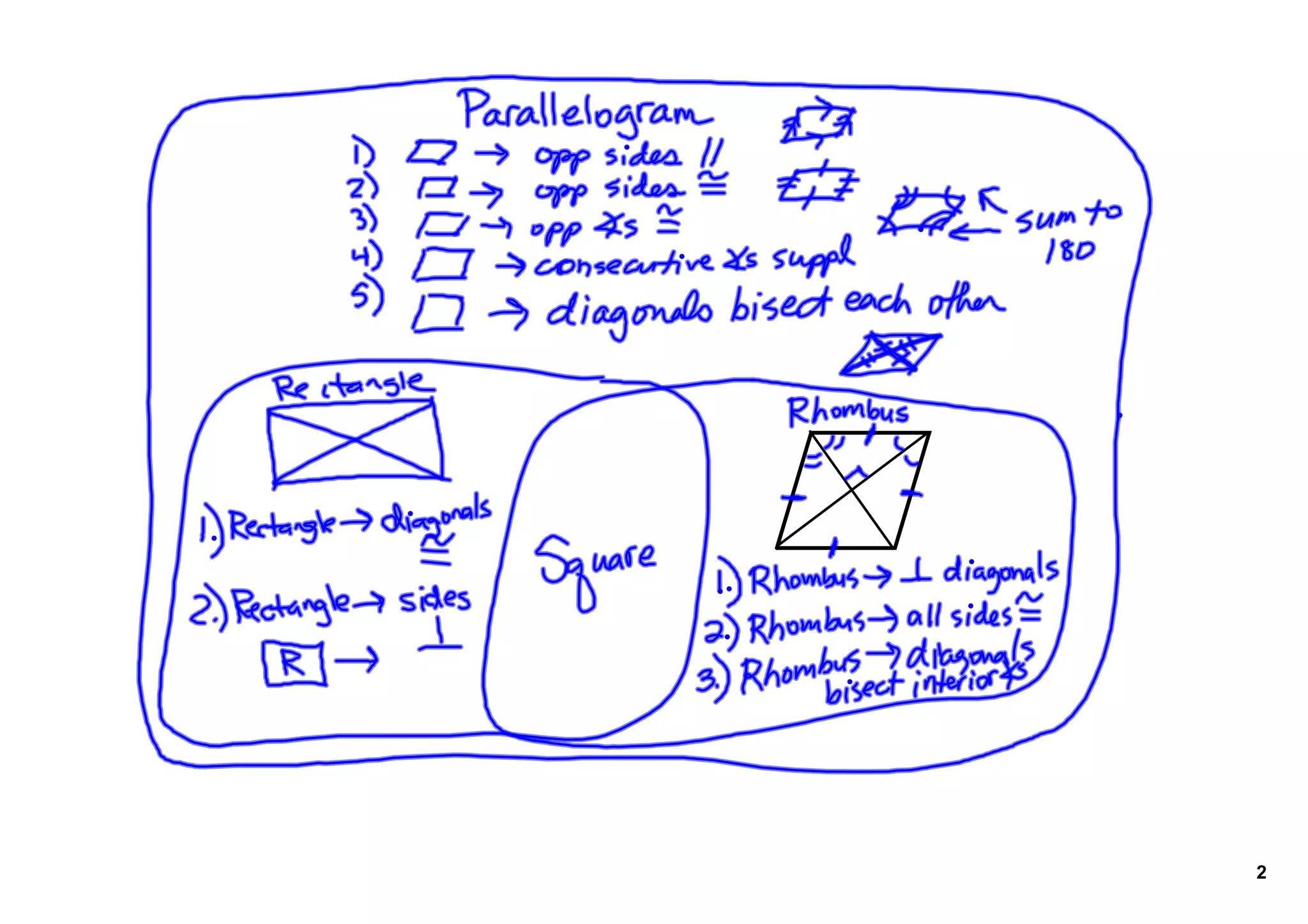 Lsn 11-5: Rectangle Proofs | PDF
