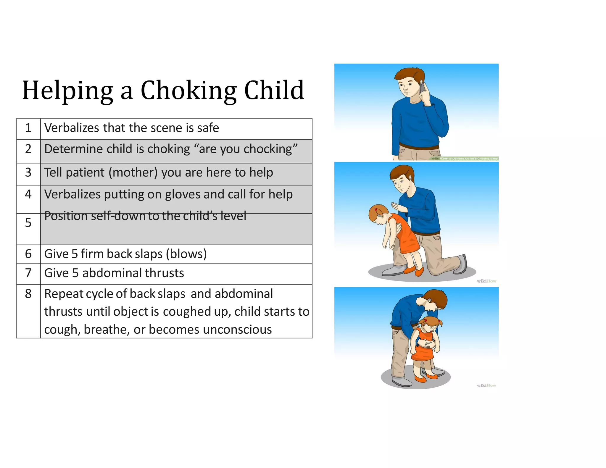 Lecture 7: first aid, choke, CPR, diabetes, bleed, burn | PDF
