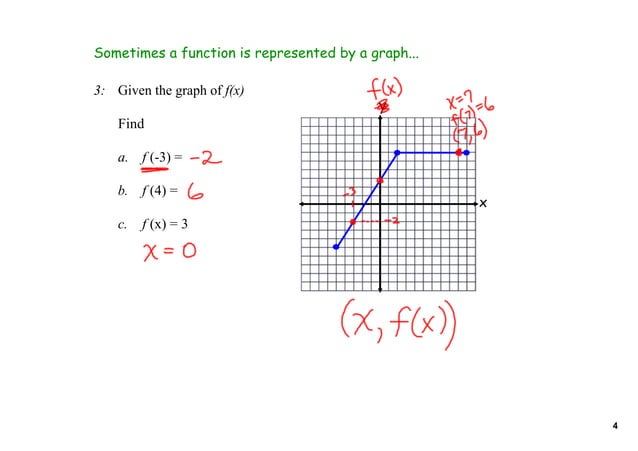 Algebra 2 Unit 5 Lesson 2 Ppt