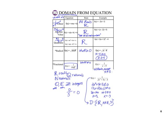 Algebra 2 Unit 5 Lesson 2 | PPT