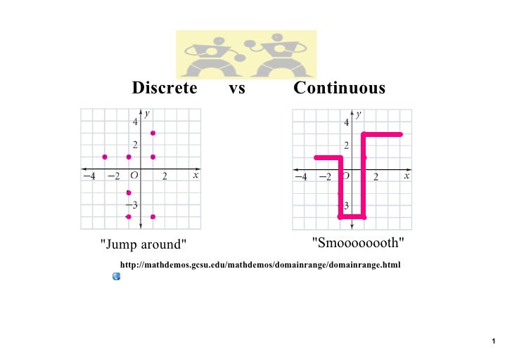 Algebra 2 Lesson 5-3