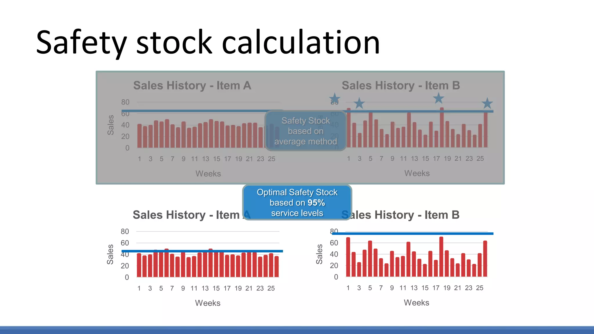 LS NAV - Demand plan in replenishment | PPTX | Logistics | Business