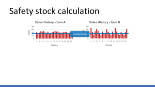 LS NAV - Demand plan in replenishment | PPT