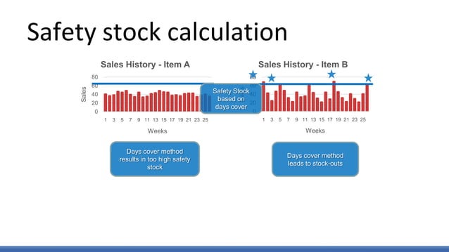 LS NAV - Demand plan in replenishment | PPTX | Logistics | Business