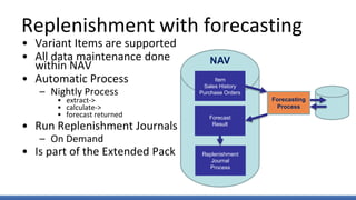 LS NAV - Demand plan in replenishment | PPT