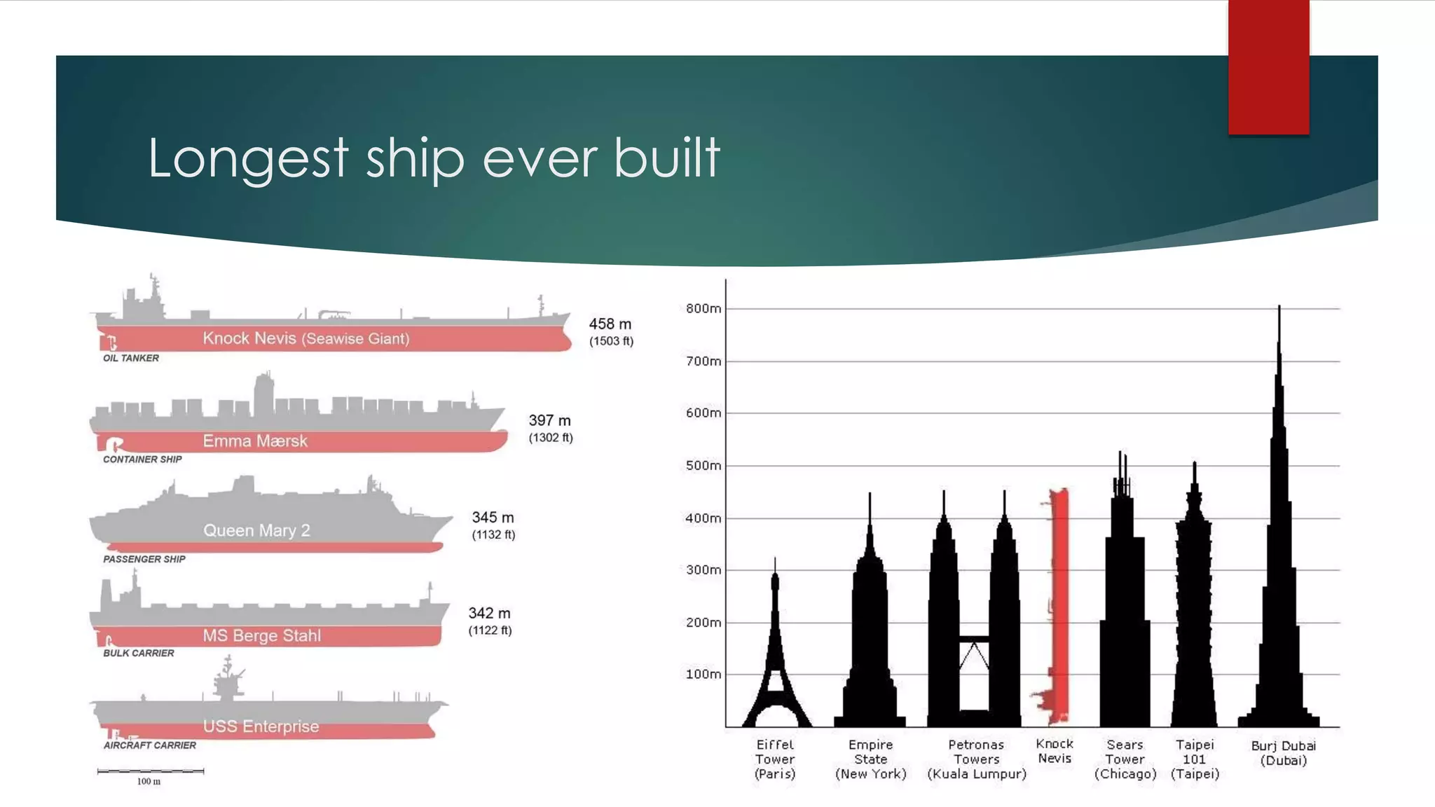 Crude Oil Carriers Types / Oil Tankers | PPTX