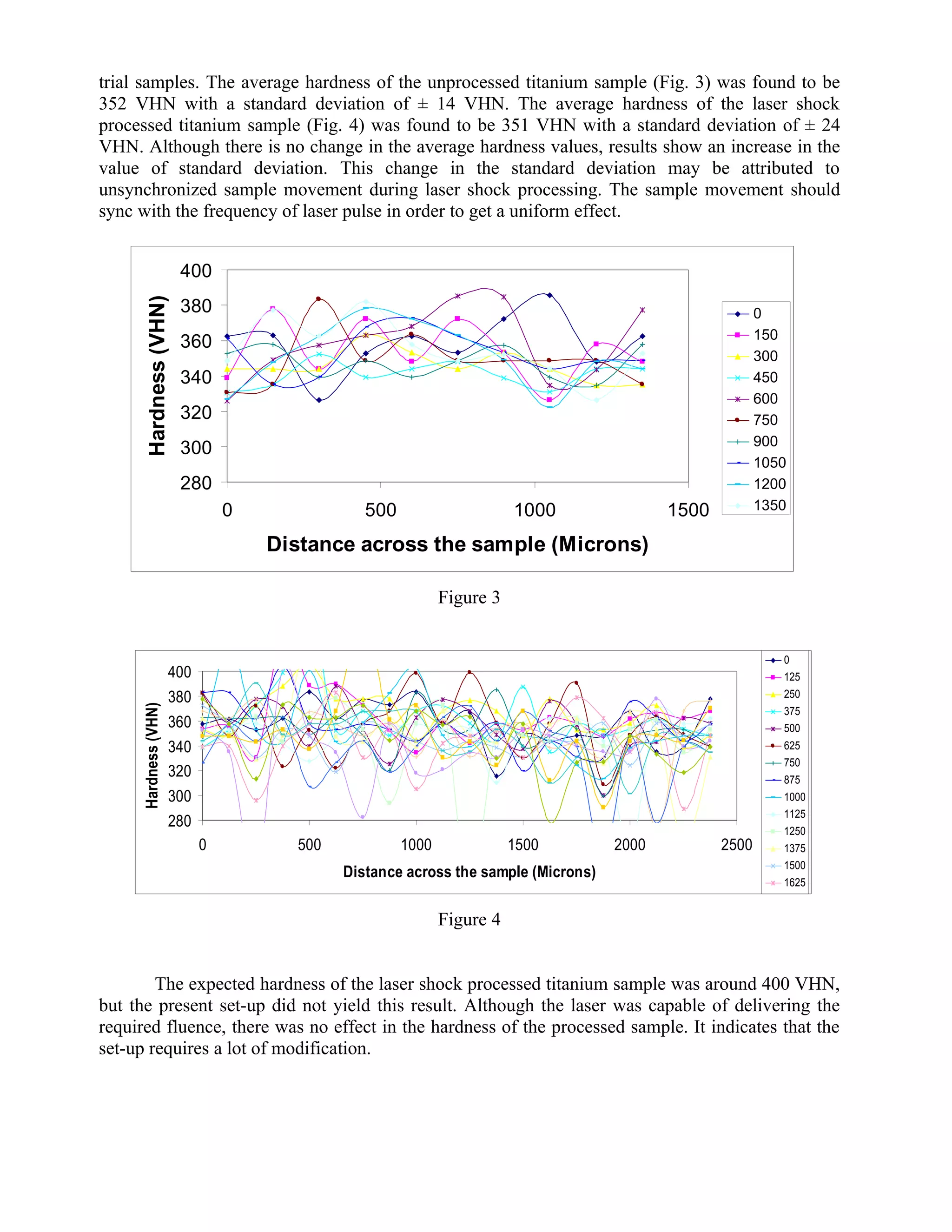 Laser Shock Peening of Bulk Metallic Glasses | DOC