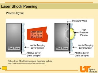 Laser Shock Peening of Bulk Metallic Glasses | PPT