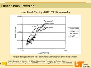 Laser Shock Peening of Bulk Metallic Glasses | PPT