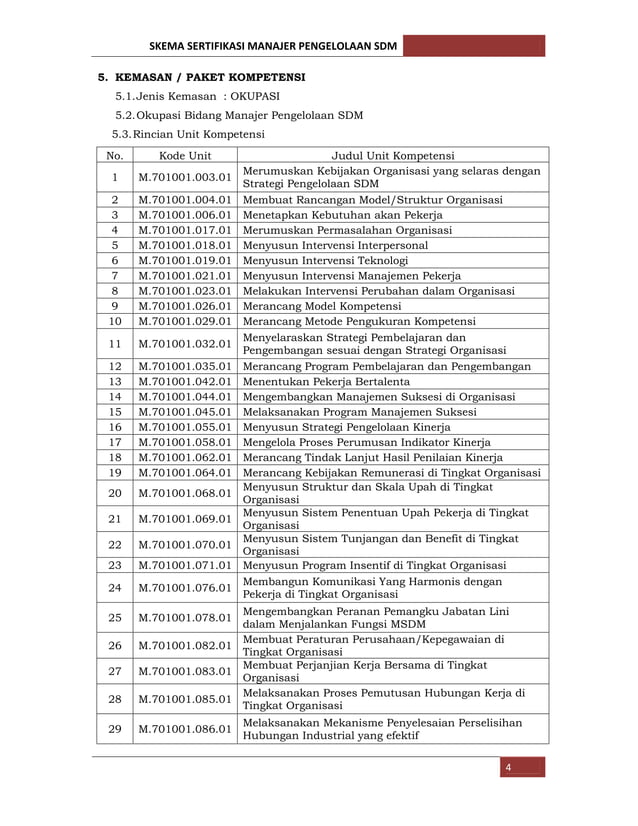 Lsp msdm-skema sertifikasi manajer pengelolaan sdm | PDF
