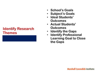 LSP101 Lesson Study at First Toa Payoh Secondary | PPTX
