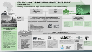 LSP Africa Emfuleni Municipality Driving Efficiency with Innovation | PPT