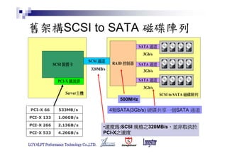 Ls Pci E Vs Scsi To Sata 產品比較簡報 | PDF