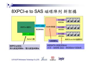 Ls Pci E Vs Scsi To Sata 產品比較簡報 | PDF