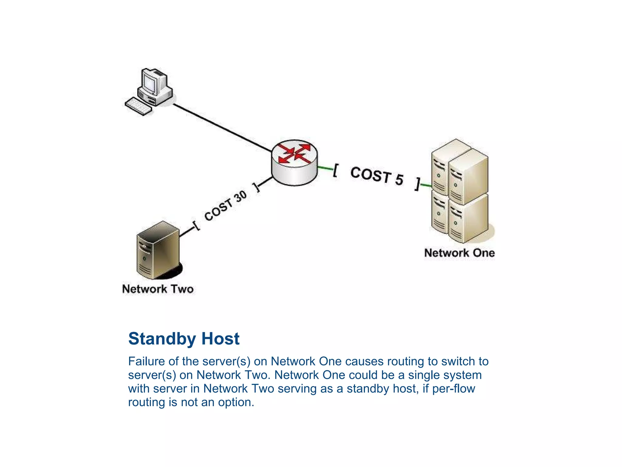 Service Redundancy and Traffic Balancing Using Anycast | PPT