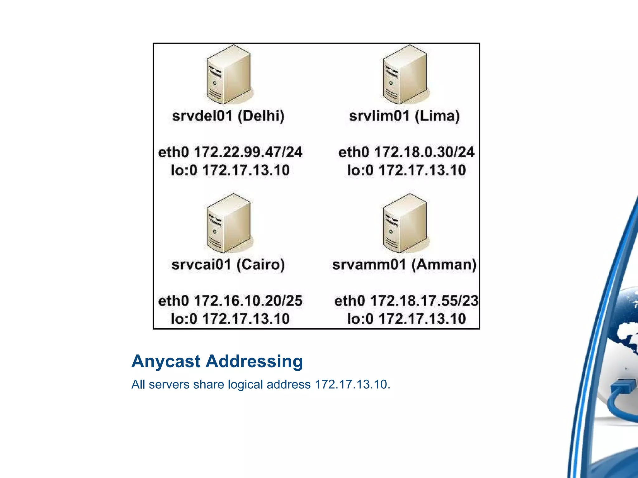 Service Redundancy and Traffic Balancing Using Anycast | PPT