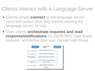[EclipseCon France 2017] Language Server Protocol in action | PPT
