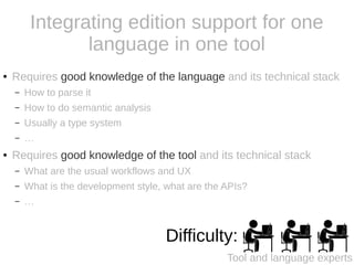[EclipseCon France 2017] Language Server Protocol in action | PPT
