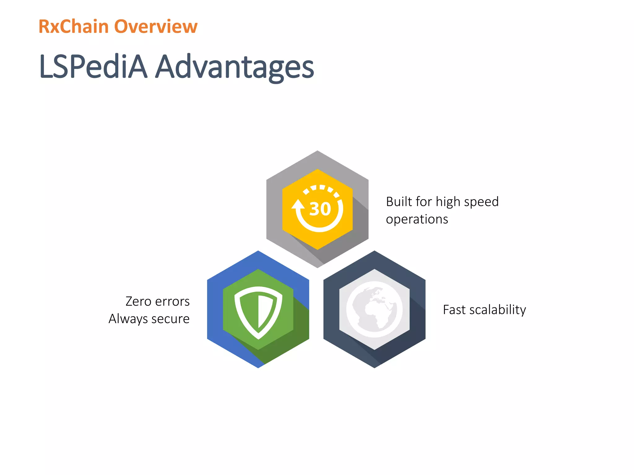 Lspedia showpad 2018 | PPT