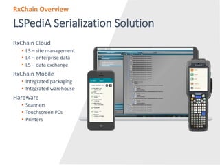 Lspedia showpad 2018 | PPT