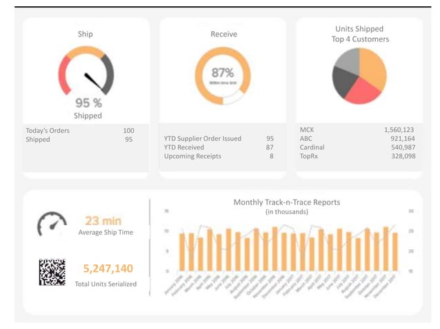 Lspedia showpad 2018 | PPT