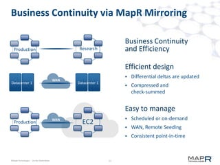 Challenges & Capabilites in Managing a MapR Cluster by David Tucker | PPT
