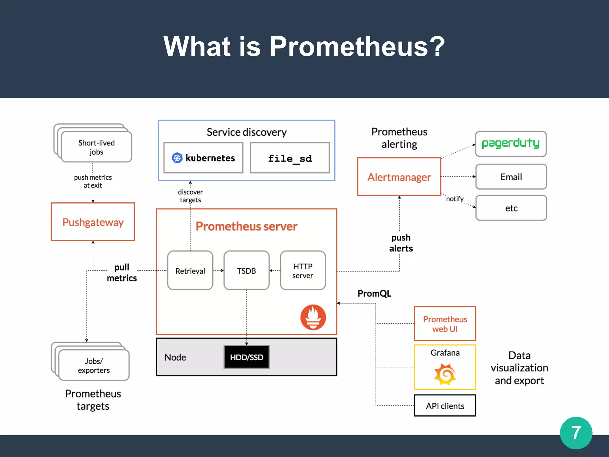 Monitoring using Prometheus and Grafana | PPT