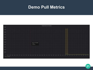 Monitoring using Prometheus and Grafana | PPT