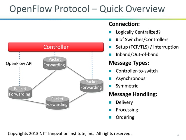 SDN Controller - Programming Challenges | PPT