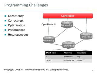 SDN Controller - Programming Challenges | PPT