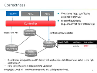 SDN Controller - Programming Challenges | PPT | Free Download