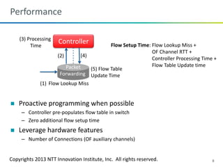 SDN Controller - Programming Challenges | PPT