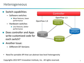 SDN Controller - Programming Challenges | PPT | Free Download