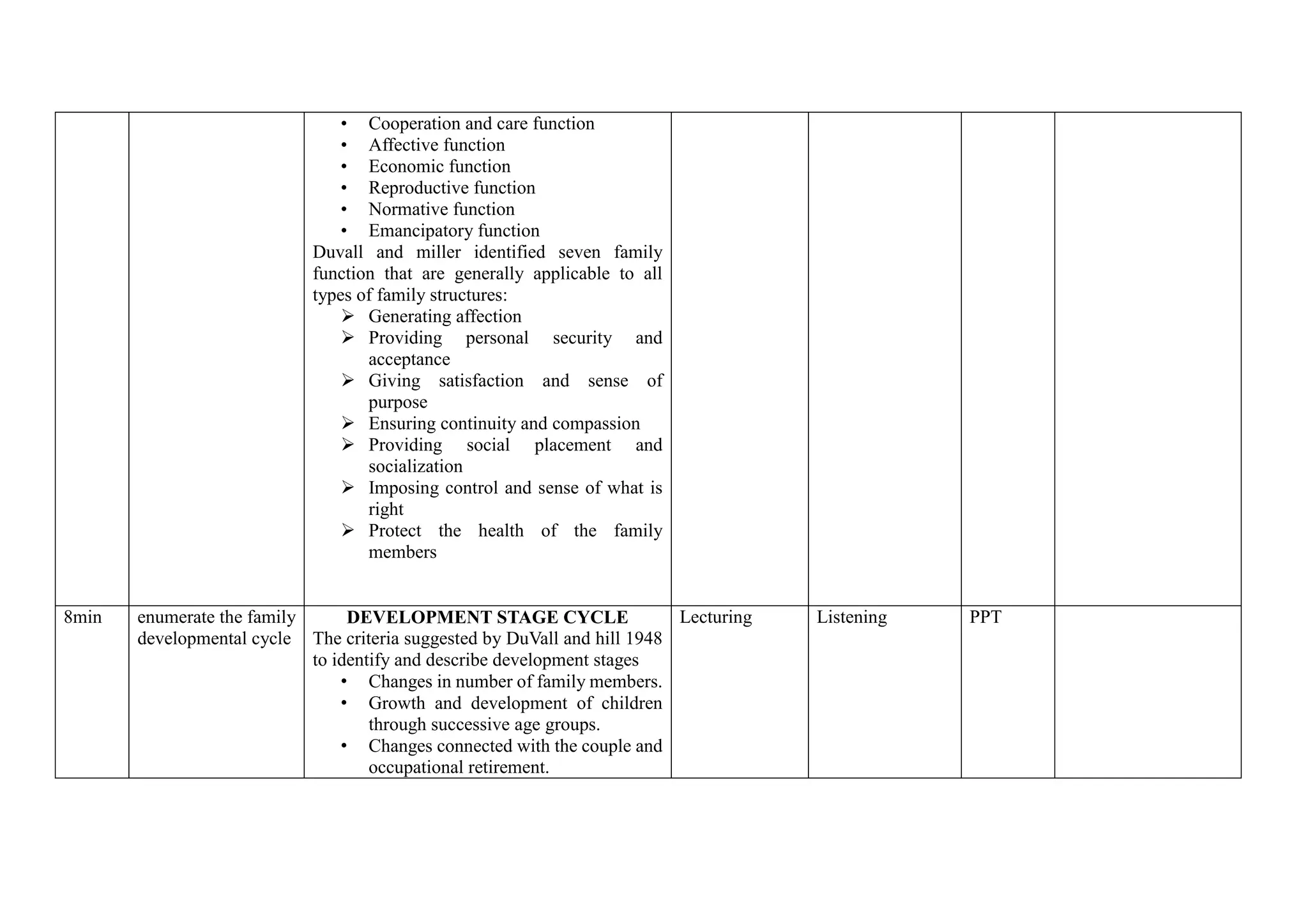 lsp family.docx lesson plan on family ,, | DOCX