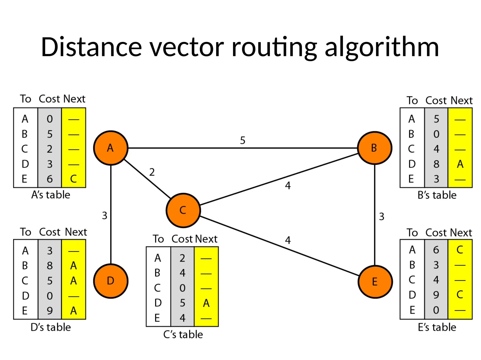 LSP, Hierarchy, broadcast routing, anycast routing .pptx